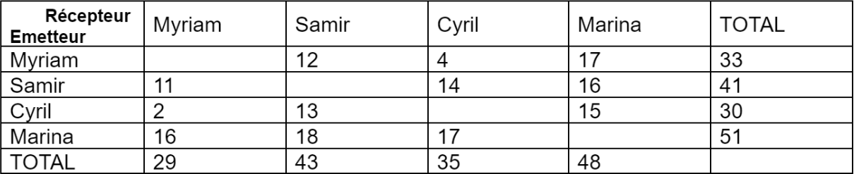 L'animation d'équipe - Nellapp