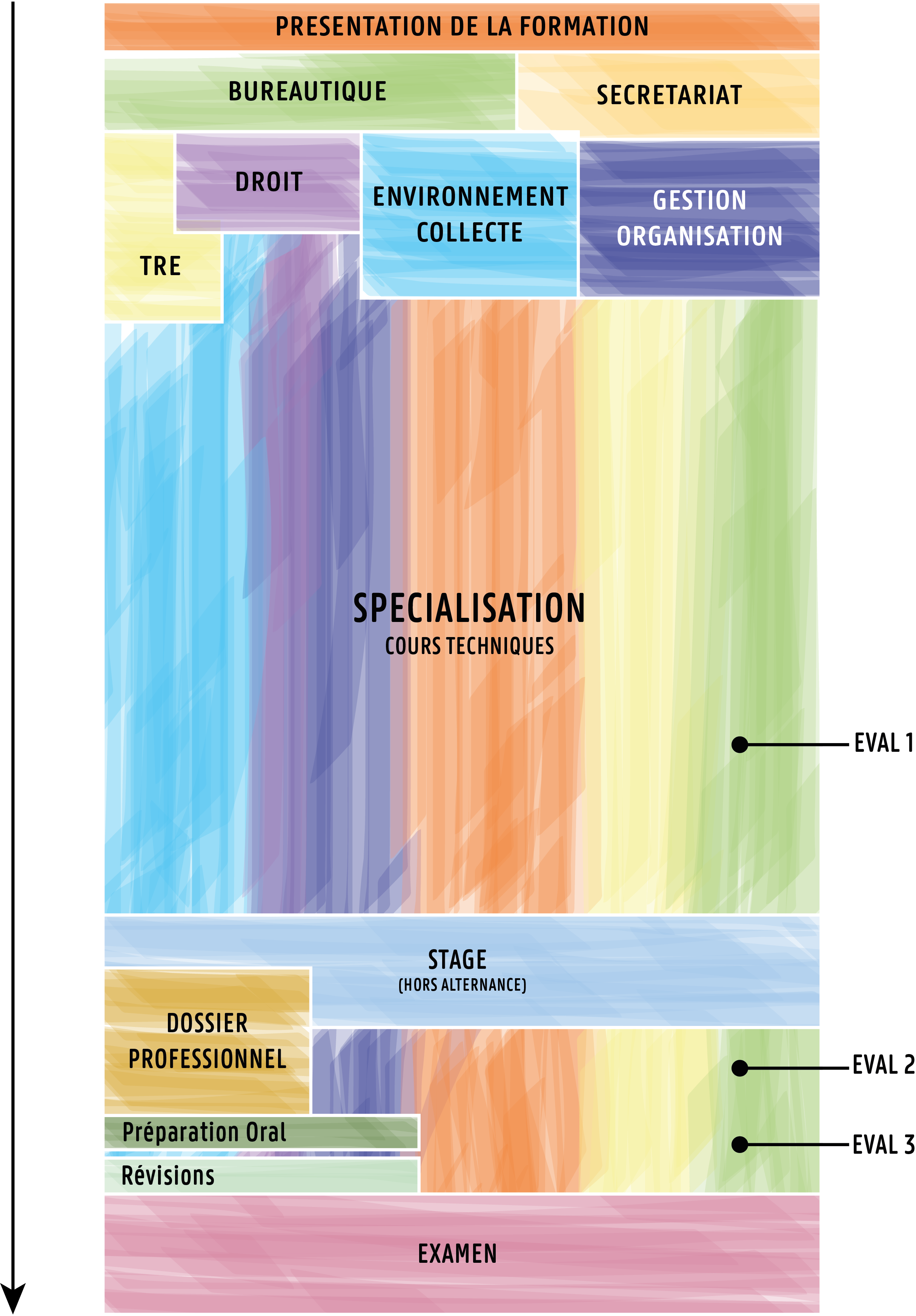 Votre formation - Nellapp